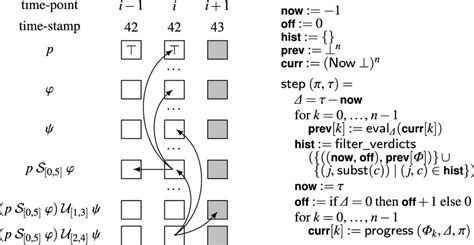 Example Excerpt Of The Mtl Monitors State Left And Pseudocode Right