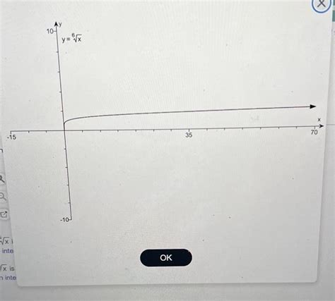 solved sraph the following function using the techniques of