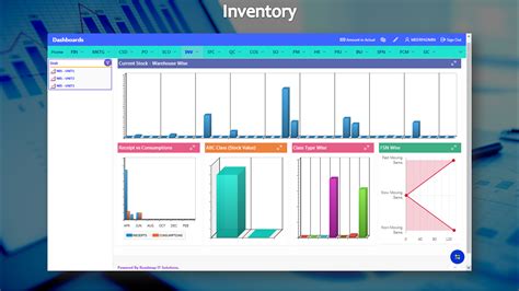 Roadmap ERP Pricing Features Reviews