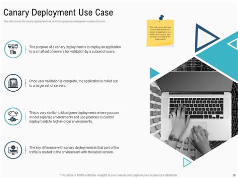Deployment Strategies Overview Powerpoint Presentation Slides Presentation Graphics