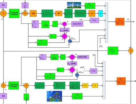 schematic modelling of proposed hps download scientific diagram