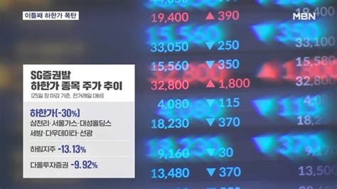Sg증권발 6개 종목 이틀째 하한가금감원 빚투 조사 나서 네이버 Tv