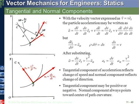 Kinematics Of Particles Ppt Video Online Download