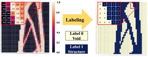 Actual Mapping Process To Generate The Labeled Density Distribution Download Scientific Diagram