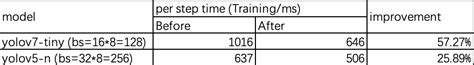 Training Performance Optimization Delete Control Flow Issue 57