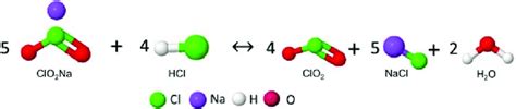 13 Reaction For The Clo 2 On Site Generation With Hcl Source Authors Download Scientific 13 Reaction For The Clo 2 On Site Generation With Hcl Source Authors Download Scientific