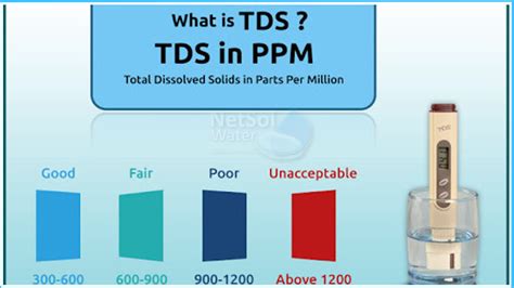 What Should Be The Tds Of Drinking Water