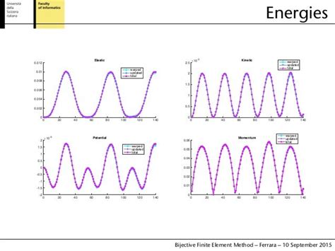 Bijective Finite Element Method
