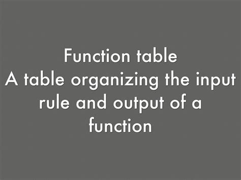 Linear Functions Vocabulary By Emily Briscoe