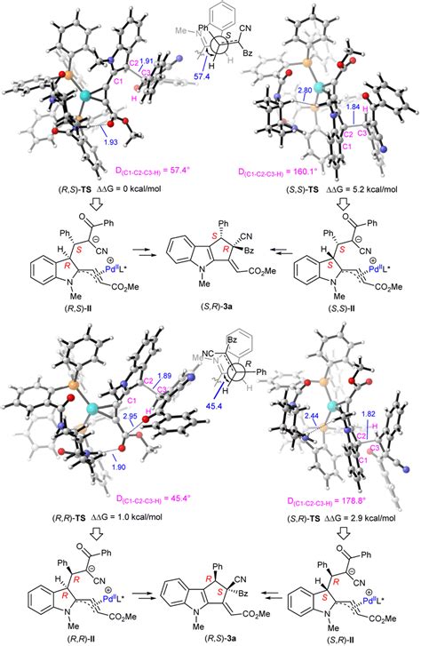 asymmetric friedel−crafts reaction of unsaturated carbonyl tethered