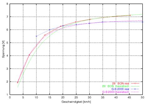 Aa Battery Charger From Bicycle Dynamo General Guidance Arduino Forum
