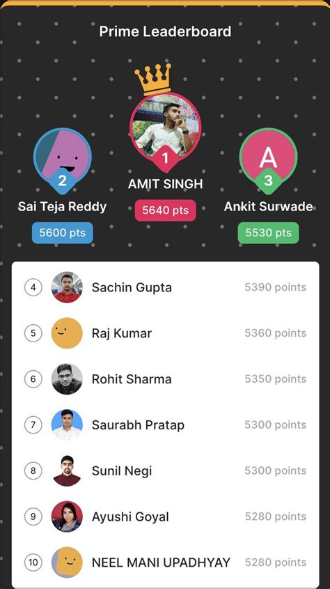 Coding Shuttle On Linkedin Dsaprime Leaderboard Dsa Codingshuttle