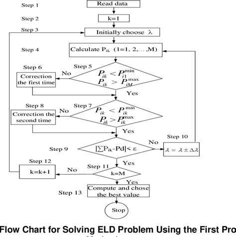 Figure 1 From Two Lagrange Optimization Theory Based Methods For