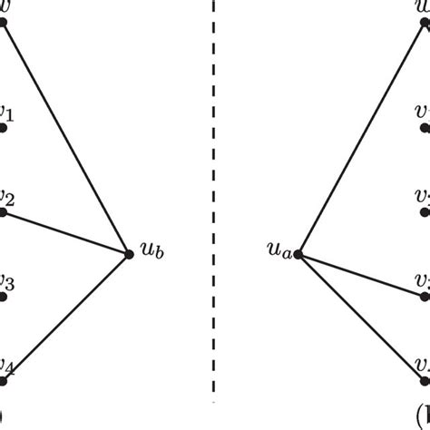 An Illustration For Reduction Rule 4 Download Scientific Diagram