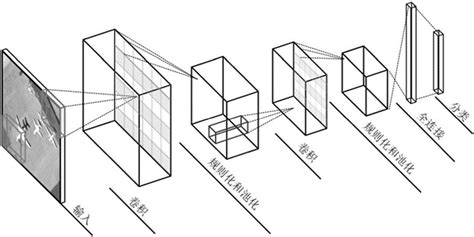 random convolutional neural network based high resolution image scene