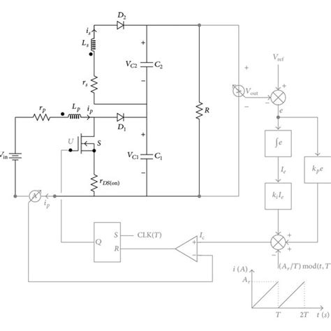 Schematic Diagram Of The Peak Current Control With Compensation Ramp Download Scientific