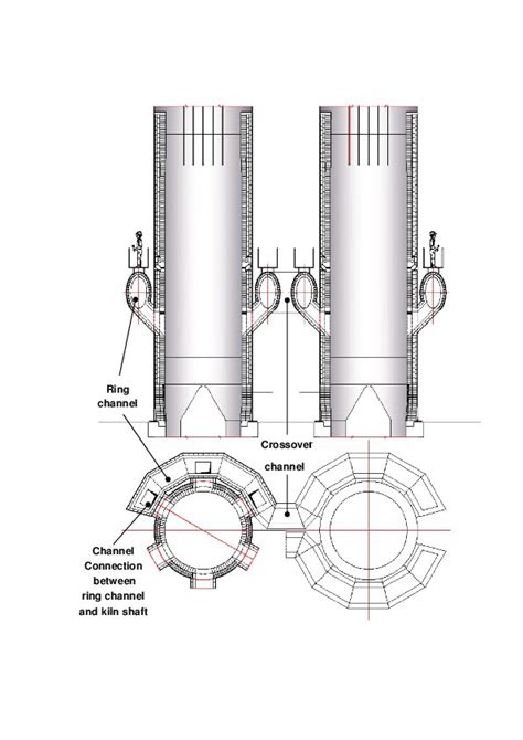 Simplifying The Geometry Of A Parallel Flow Regenerative Pfr Kiln To Achieve Both Long Term