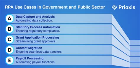 Top RPA Use Cases For Industries
