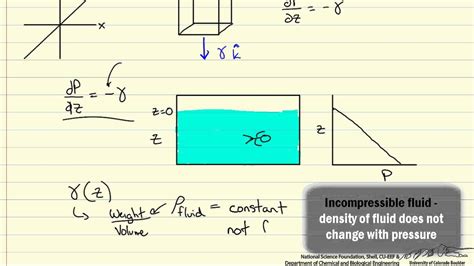 Hydrostatic Pressure Example Fluid At Aiden Darcy Blog