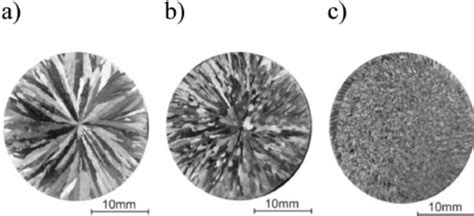 The Influence Of Current Frequency F Supplied To The Stirrer On Download Scientific Diagram