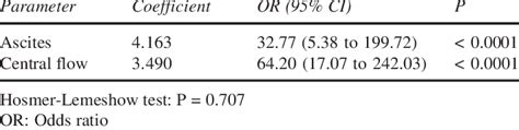 Multivariate Logistic Regression Analysis Download Table