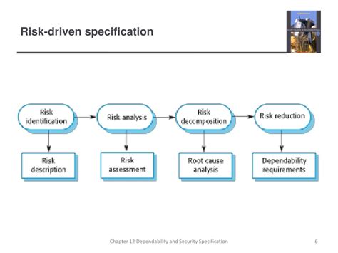 Ppt Chapter 12 Dependability And Security Specification Powerpoint
