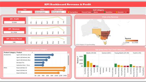 Harsh Kumar Gupta On Linkedin Tableaupublic Firstdashboard Datajourney