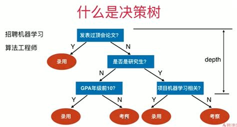 第12章 决策树plot Decision Boundary Csdn博客