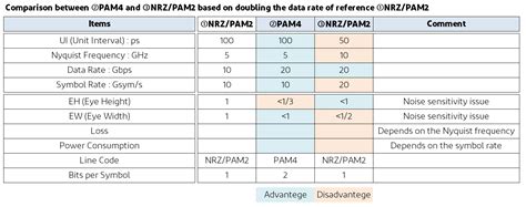 What Is Pamx X234 Signaling Technology I Pex
