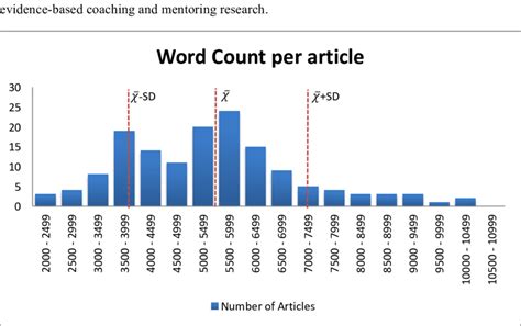 Word Count Per Article Download Scientific Diagram