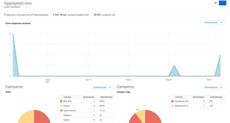 Reports Formassembly Resource Center