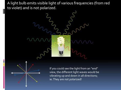 PPT Polarization Of Light PowerPoint Presentation Free Download ID
