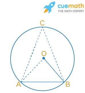 A Chord Of A Circle Is Equal To Its Radius Find The Angle Subtended By