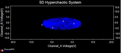 2 D Plots Of The 5 D Hyperchaotic Circuit 9 Using Multisim Circuit