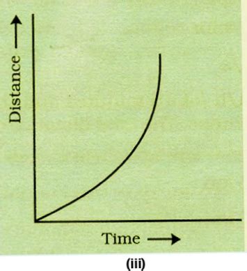 Motion And Time Class 7th Notes