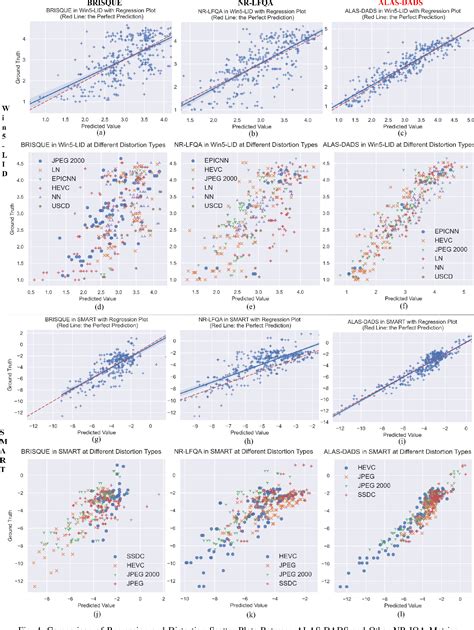 Light Field Image Quality Assessment With Auxiliary Learning Based On