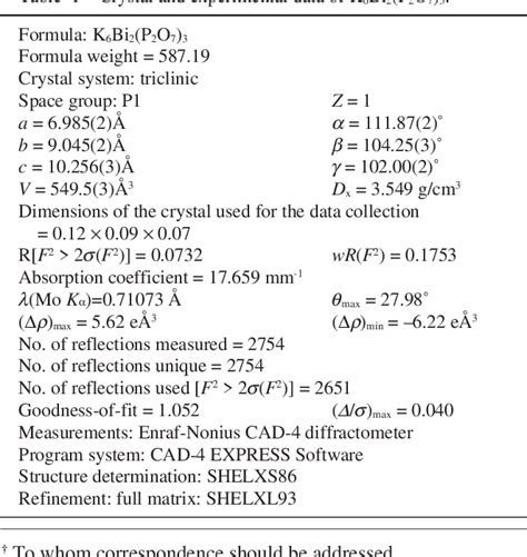 Figure 1 From Preparation And The Crystal Structure Of Non Centrosymmetric K6bi2p2o73