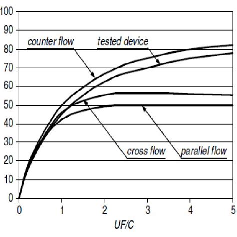 Pdf Applications Of Different Numerical Methods In Heat Transfer A Review