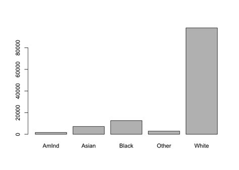 Chapter 5 Creating Variables Working With Data In R