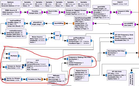 digital communications fft based coarse carrier recovery for qpsk signal processing stack
