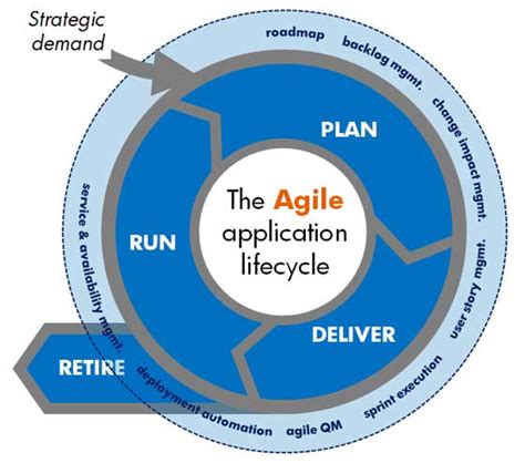 Agile Software Solutions