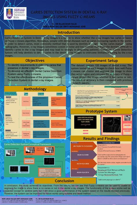 Caries Detection System In Dental Xray Images Using