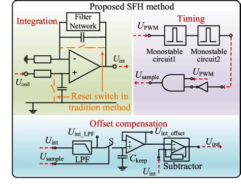 Figure 1 From Design Of Pcb Rogowski Coil Current Sensor With Low Droop