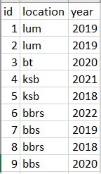 R Function To Split Csv Data Into Multiple Csv Data Based On Same Row Stack Overflow