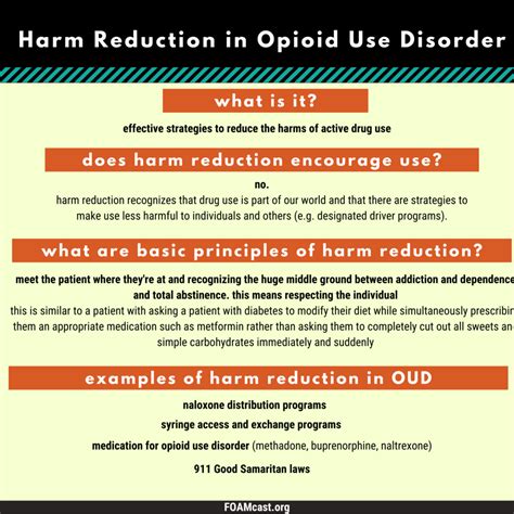 Harm Reduction In Opioid Use Disorder Take Home Naloxone Foamcast