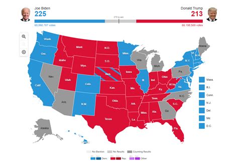 Navigating The 2020 Election Landscape Understanding The Interactive