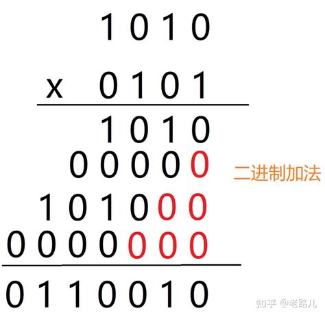 【verilog编程】二进制乘除法器 知乎