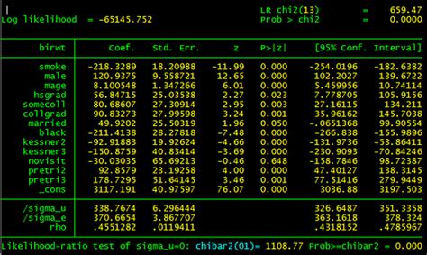 Stata 圖解 Xtreg 結果 研究生20