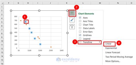 How To Find Intersection Of Two Trend Lines In Excel 3 Methods