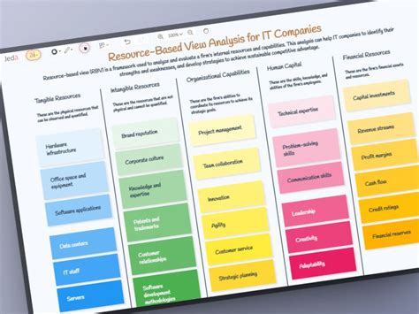 Prompt Of The Day Resource Based View Analysis For It Generative Ai